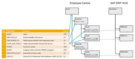 Sap Help Portal Sap Online Help
