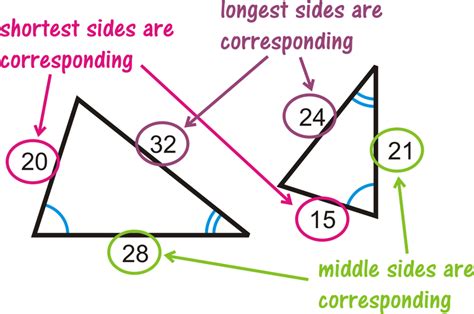AA Similarity Read Geometry CK Foundation