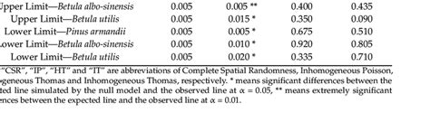 Gof Test Significance For Complete Spatial Randomness Inhomogeneous