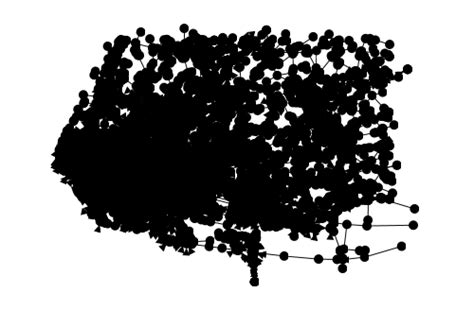 graphstream graph visualisation