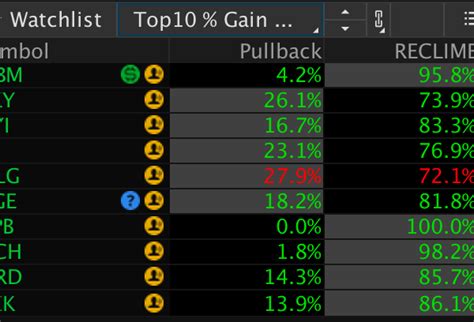 Opening Range Breakout Orb Indicator Scanner And Column For