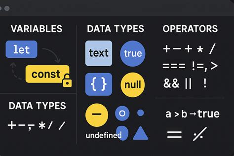 🔤 Jsx In React — Why Html Inside Javascript Actually Makes Sense By Nikulsinh Rajput Jul