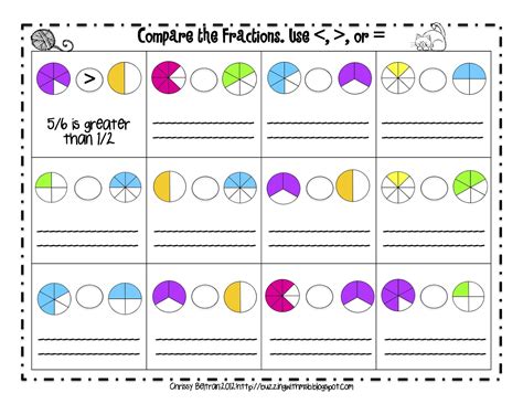 3 6 Free Resources Comparing Fractions Freebie