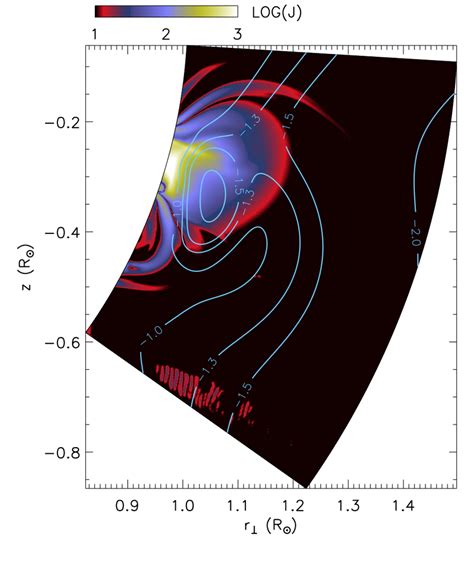 A Meridional Slice At Longitude φ 4 • Of The Current Density J