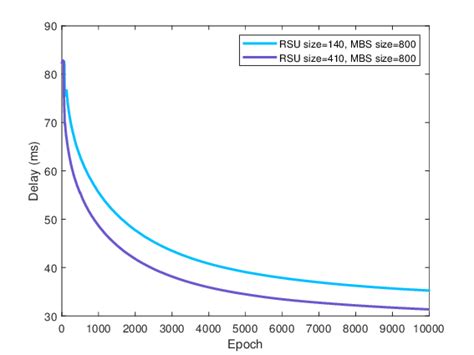 convergence of our adaptive gradient descent method algorithms for download scientific diagram