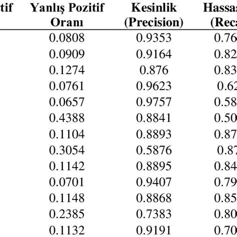 Performance Results Of Classification Algorithms Download Scientific