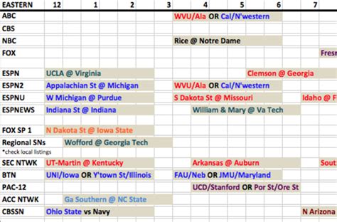 College Football Coverage Chart Week 1