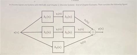 Solved In Discrete Signals And Systems With Matlab Read