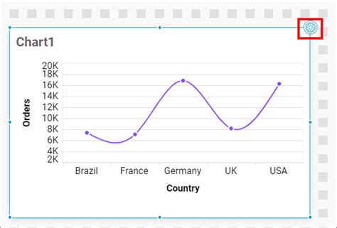 Spline Chart Widget Embedded BI Bold BI Documentation