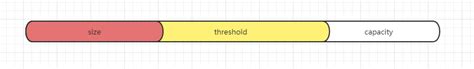 代码优化 如何设置hashmap的初始值大小 maps newhashmapwithexpectedsize 2 csdn博客