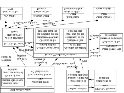 the multiagent architecture download scientific diagram