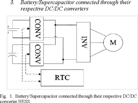 Figure 1 From Modeling And Analysis Of A Battery Supercapacitor Hybrid Energy Storage System