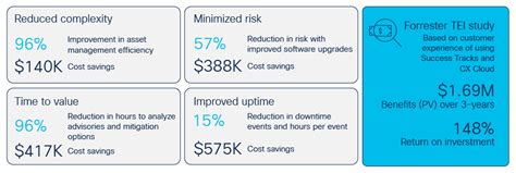 Services Portfolio Guide Cisco