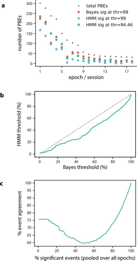 figures and data in uncovering temporal structure in hippocampal output