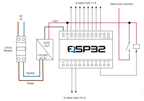 Smart Agricultural And Lawn Irrigation IoT System