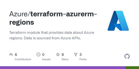 Github Azureterraform Azurerm Regions Terraform Module That Provides Data About Azure
