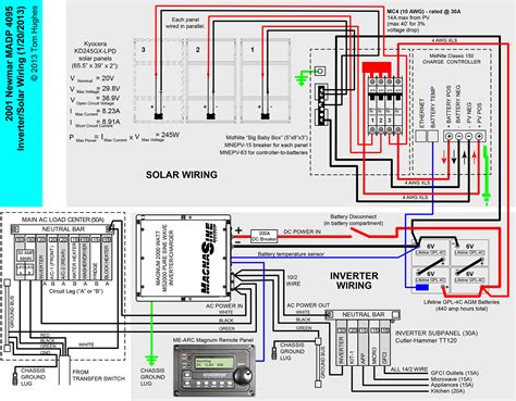 magnum inverter rvseniormoments