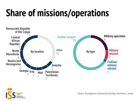 Infographic European Csdp Missions Around The World R Europe