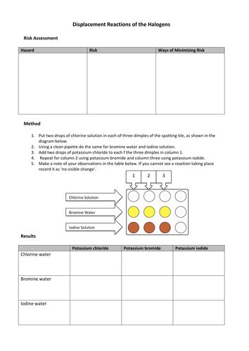 Aqa 4 1 Atomic Structure And The Periodic Table Unit For New Gcse Teaching Resources