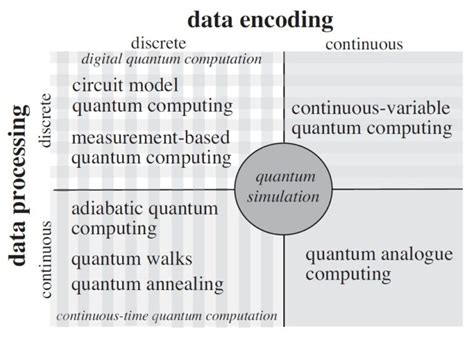 Quantum Computing System Architectures Electrical Engineering News And Products