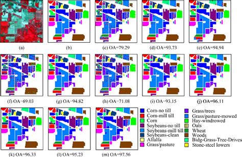 Figure 1 From Spectralspatial Classification Of Hyperspectral Images
