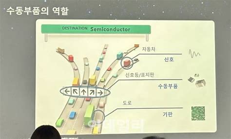 전기의 신호등 Mlcc…쌀보다 작은 삼성전기 효자템