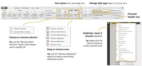 Understanding Power Query Preparing Data For Power BI Analysis The Data Babe