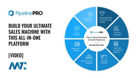 Pipelinepro Build Your Ultimate Sales Machine Martech Zone