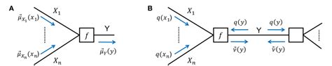 figure 3 from a factor graph description of deep temporal active
