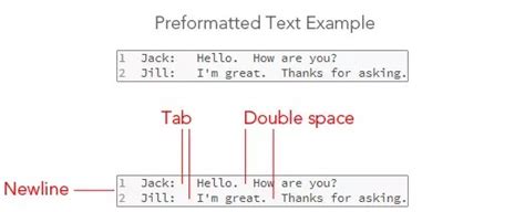 Everything You Need To Know About Htmls ‘pre Element My Sxu Website