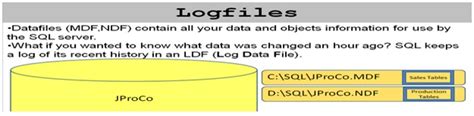 Beginners Guide To Sql Server Files And File Groups