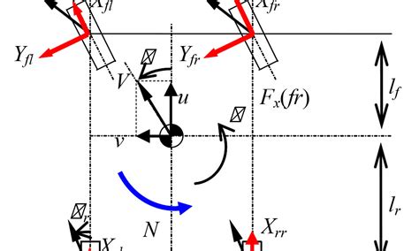 Research Of Model Matching Control Of Torque Vectoring Differential Gear System Modelon