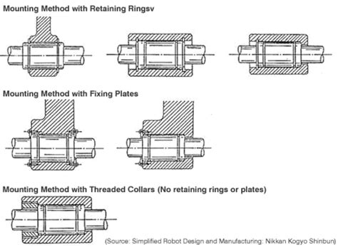 Difference Sleeve And Bushing At Essie Elkins Blog