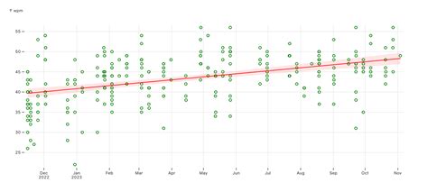 How I Improved My Touch Typing Code Skills In One Year With Data Kraag22