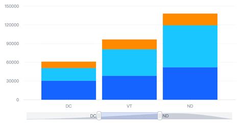 Theme Concept And Design RulesVisActor VChart Tutorial Documents