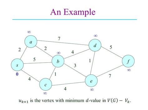 Computer Science 40 Dijkstra Algorithmpptpdf