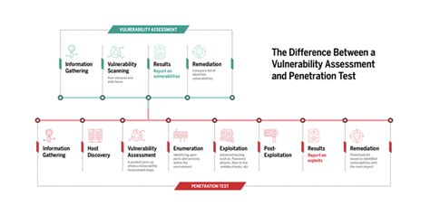 Penetration Testing Id Agent