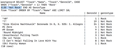 How CASE WHEN Works In SQL With Animated Gifs