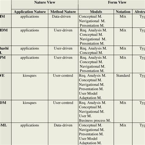Web Engineering Framework Download Scientific Diagram