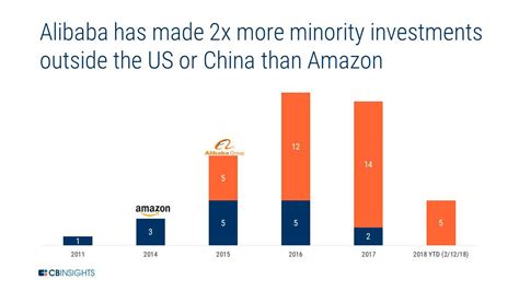 Does Amazon Own Alibaba At Cody Schlater Blog