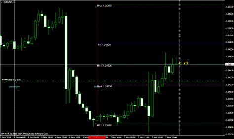 Pending Order Eaexpert Advisor An Order To Develop The Trading Robot At Munity