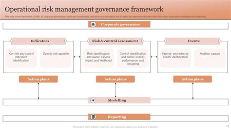 Operational Risk Management Framework Powerpoint Ppt Template Bundles Ppt Example