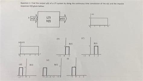 Solved Question Find The Output Y T Of A LTI System By Chegg