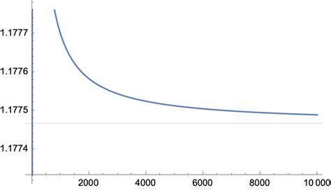 calculus and analysis asymptotic integration of this expression