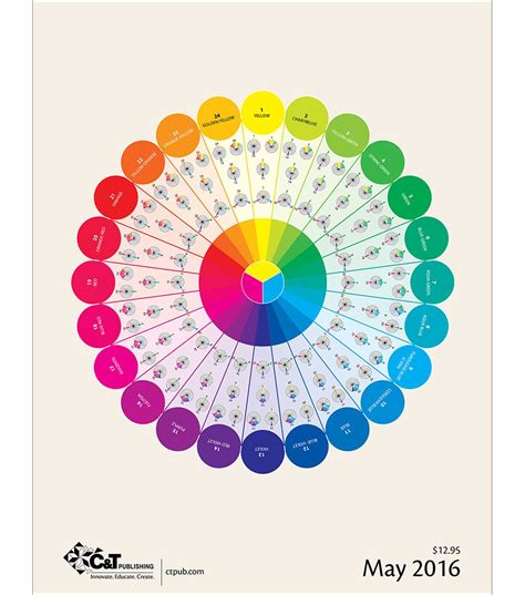 Color Theory Double Complementary Color Schemes Artofit