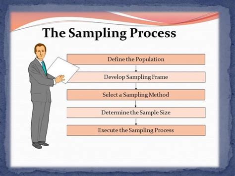 Sampling Methods And Sampling Error Ppt For Seminar Pptx