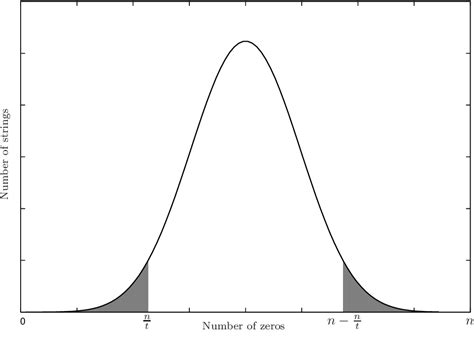 Figure 15 From Advice And Randomization In Online Computation