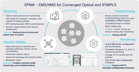 Cisco Evolved Programmable Network Manager Data Sheet Cisco