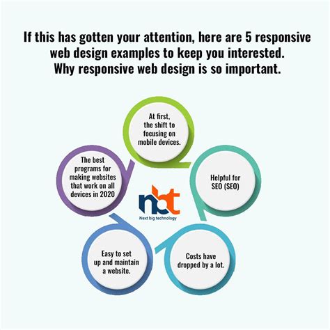 Best Tools For Responsive Web Designing