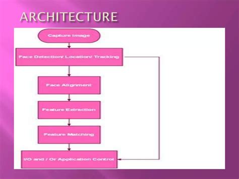 Robust Face Name Graph Matching For Movie Character Identification Pptx